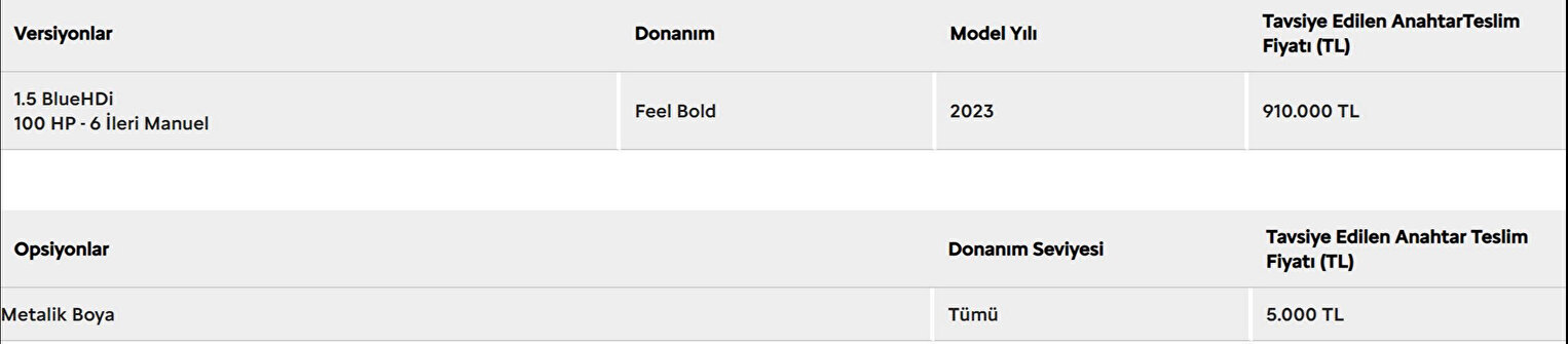 CİTROEN FİYAT LİSTESİ EKİM 2023 | Citroen C3, C4, C-Elysee, Berlingo ve ...