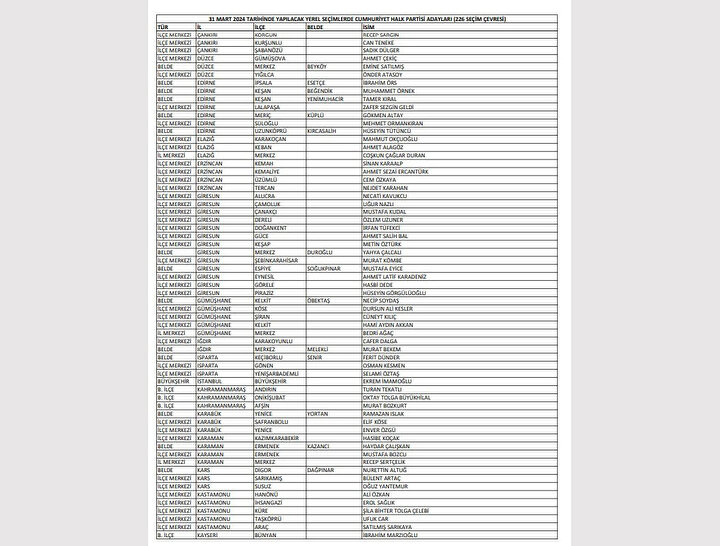 CHP AYDIN BELEDİYE BAŞKAN ADAYLARI 2024 | CHP Aydın ilçe belediye ... CHP AYDIN BELEDİYE BAŞKAN ADAYLARI 2024 | CHP Aydın ilçe belediye ...