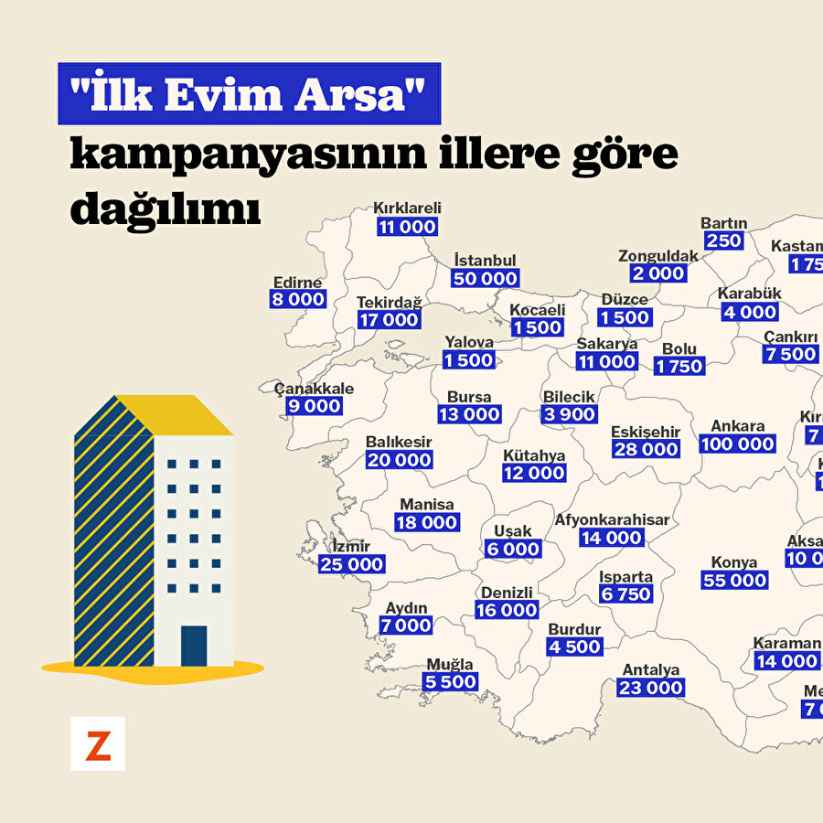 İlk evim arsa ve iş yerim kampanyasının illere göre dağılımı