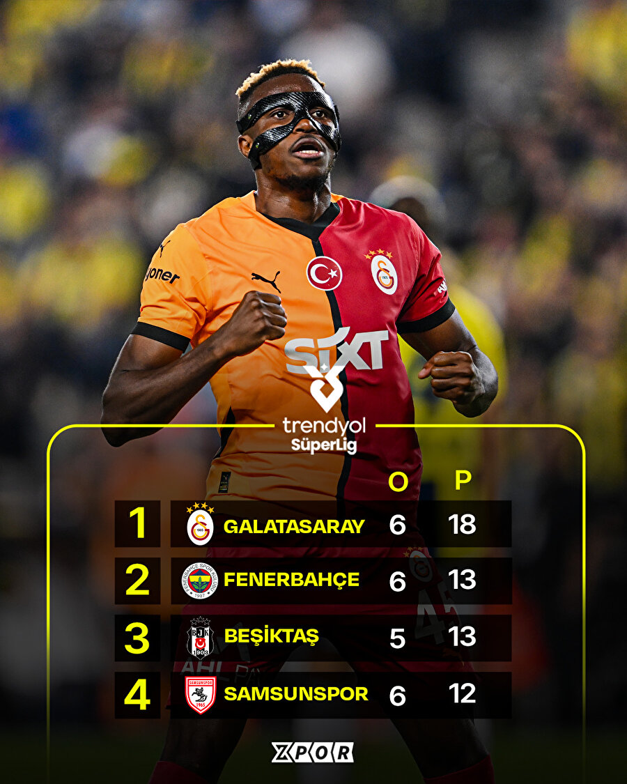 Süper Lig ve Avrupa’nın 5 büyük liginde puan durumu