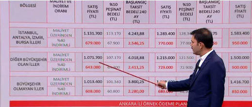 TOKİ konutları kaç metrekare olacak? TOKİ sosyal konut 2+1 3+1 kaç ... TOKİ konutları kaç metrekare olacak? TOKİ sosyal konut 2+1 3+1 kaç ...