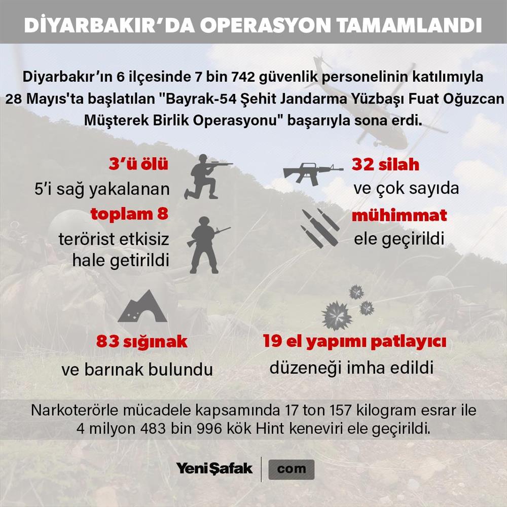 Diyarbakır'da operasyon tamamlandı | Türkiye Haberleri
