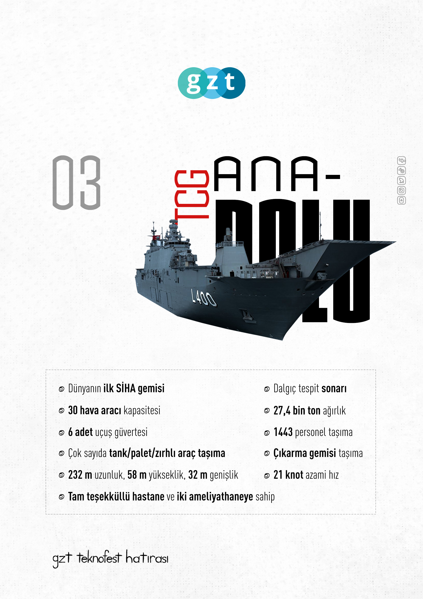 Dünyanın ilk SİHA gemisi TCG Anadolu Dünyanın ilk SİHA gemisi TCG Anadolu